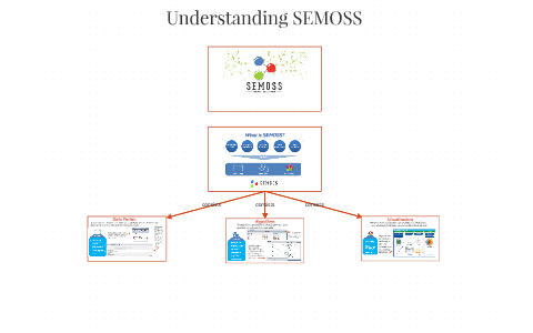 What is SEMOSS? by Harold Walbert on Prezi