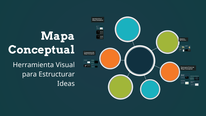 Mapa Conceptual by fulk nerra on Prezi