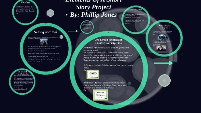 Elements Of A Short Story Project by Phillip Jones on Prezi