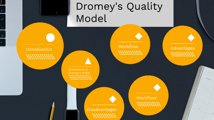 Dromey's Quality Model by Syed Abeer Ahmed on Prezi