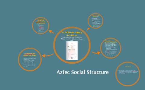 Aztec Social Structure by Sierra Franco on Prezi