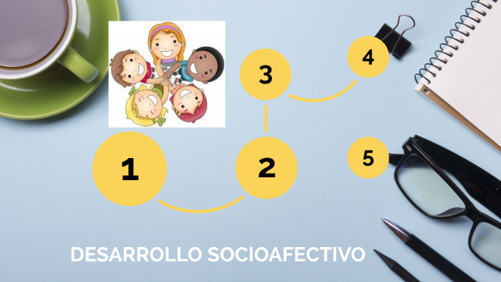 Desarrollo Socioafectivo by Jenny Patricia Ramos Masache on Prezi