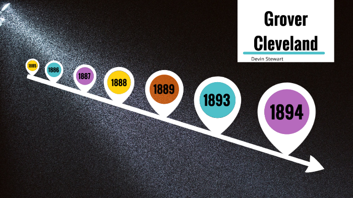 Grover Cleveland Timeline by devin stewart on Prezi
