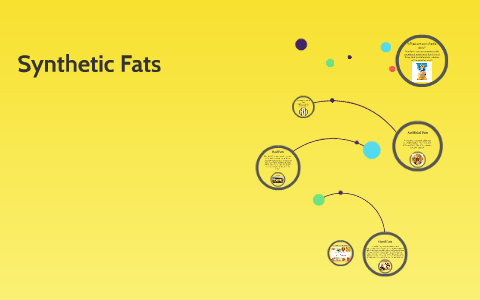 Synthetic Fats by Brianna Morales on Prezi