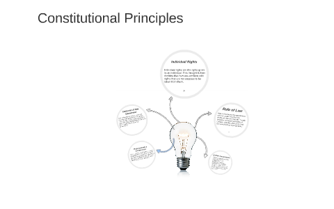Constitutional Principles by Jessica Leedham on Prezi