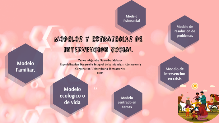 Modelos y estrategias de intervencion social by Zulma Saavedra on Prezi