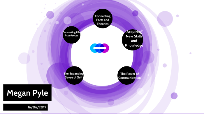 Final Project by Megan Pyle on Prezi