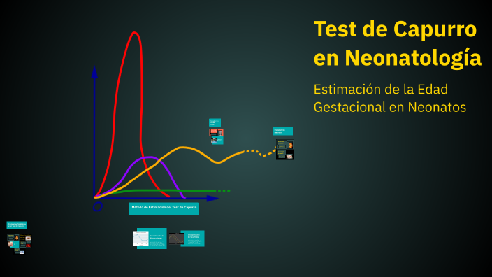 Test de Capurro en Neonatología by You N on Prezi