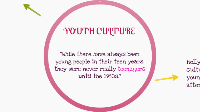 Youth culture in the 50s by Kristine Bergheim on Prezi