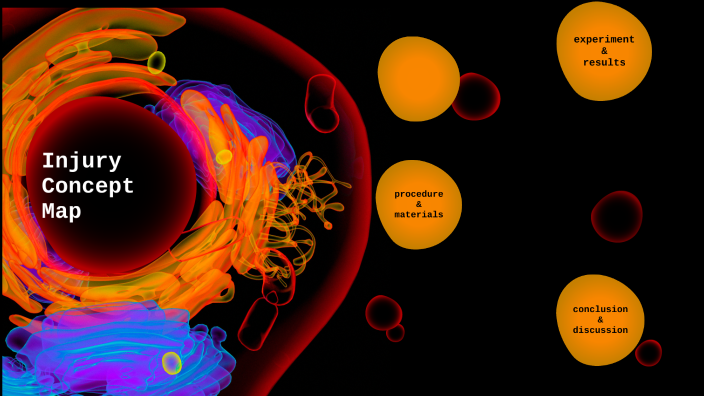 Injury Concept Map by Myron Wimbley on Prezi