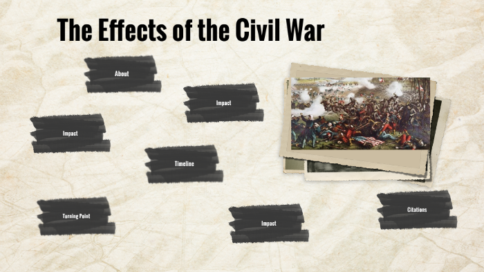 The Effects of the Civil War by Alex Cone on Prezi