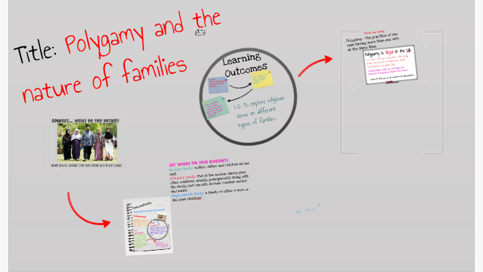 Lesson 5 - Polygamy and the Nature of Families by Miss McDermott on Prezi