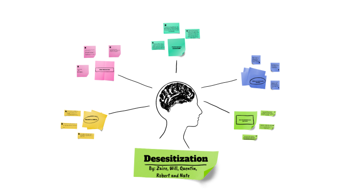 Desensitization through social media by Zaire Rance on Prezi
