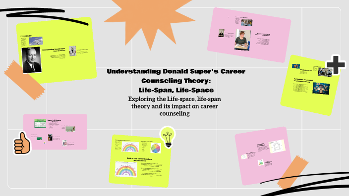 Understanding Donald Super's Career Counseling Theory by Nicole ...