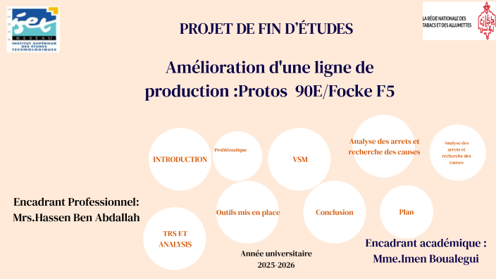 Amélioration d'une ligne de production :Protos 90E/Focke F5 by asma ...