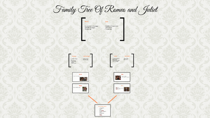 Family Tree Of Romeo and Juliet by Rose-Anne Sauve on Prezi