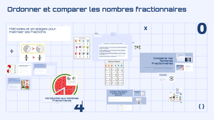 Ordonner et comparer les nombres fractionnaires by imane bounher on Prezi