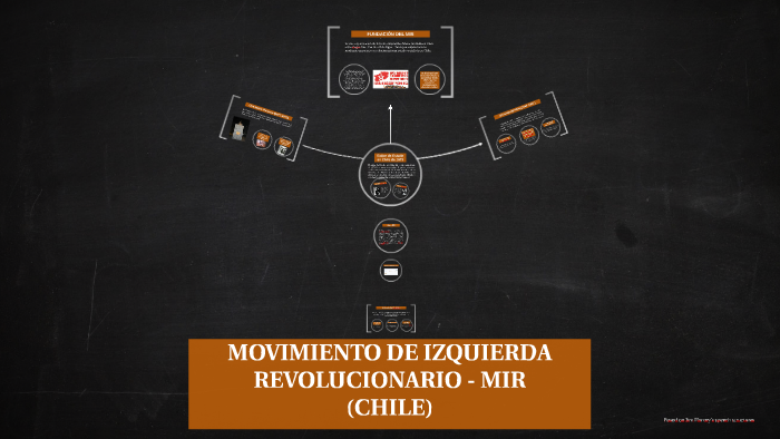 MOVIMIENTO DE IZQUIERDA REVOLUCIONARIO - MIR by axel corbera on Prezi