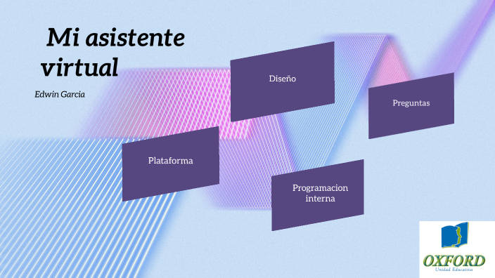 Presentacion asistente virtual by Leonardo Garcia on Prezi
