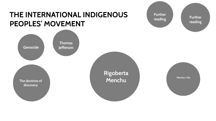 THE INTERNATIONAL INDIGENOUS PEOPLES’ MOVEMENT by Jorge Chaparro on Prezi