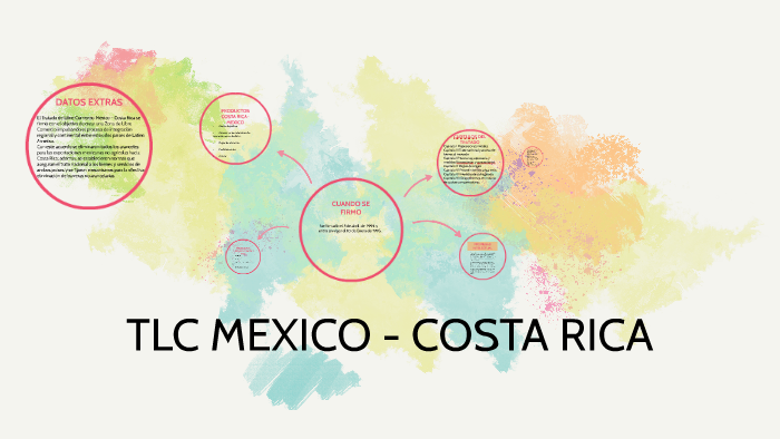 TLC MEXICO - COSTA RICA by dania hernandez on Prezi