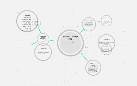 Weather Concept Map by Alex Johnson on Prezi