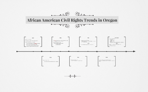 Civil Rights in Oregon by Lance Erickson on Prezi