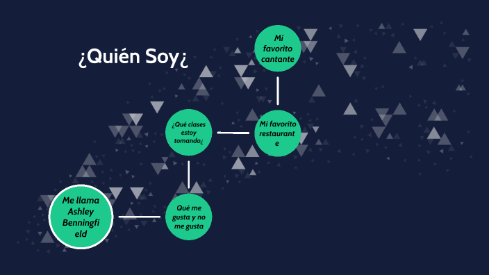 Quién Soy Yo - Who Am I by ashley benningfield on Prezi