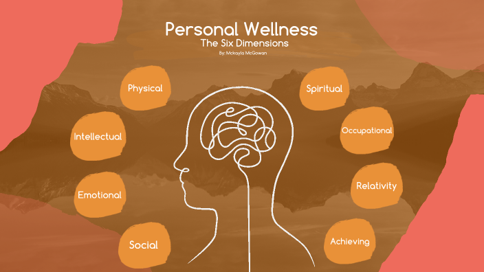 Personal Wellness by Mckayla McGowan on Prezi