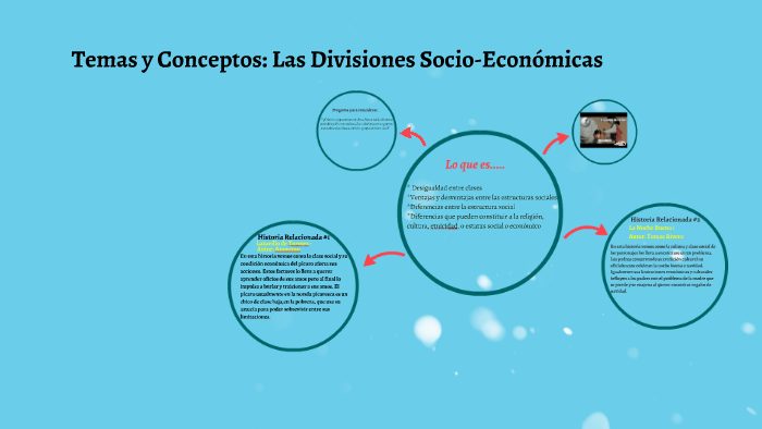 Temas y Conceptos: Las Divisiones Socio-Economicas by Anayeli Valle on ...