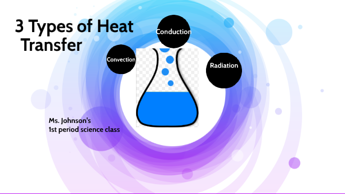 3 Heat Types of Heat Transfer by FINNEAN WALD on Prezi