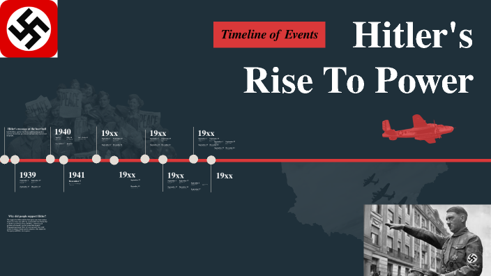 Hitler Timeline by ST.Marinel Meneses on Prezi
