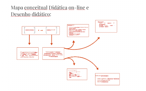 Mapa conceitual GT1/Sabrina by Sah Sahrikando