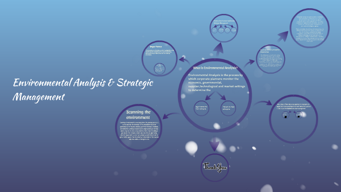 Environmental Analysis & Strategic Management by Rajat Aggarwal on Prezi