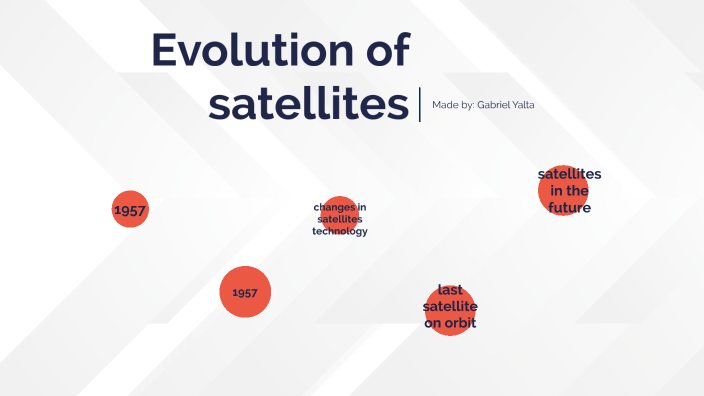 evolution of satellites/1ero medio by Cyber_Avenger AMV on Prezi