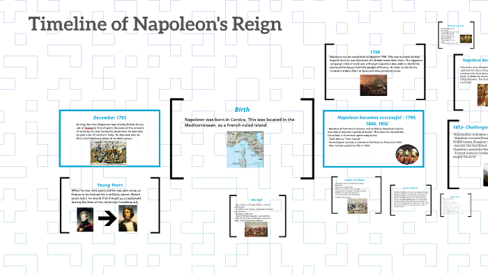 Timeline of Napoleon's Reign by Abbie Baird on Prezi