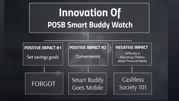 Innovation of POSB Smart Buddy Watch by Gladys Cheng on Prezi