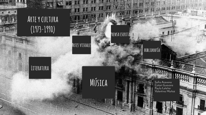 historia by Elsa Capunta on Prezi