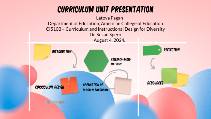 CI5103 Module 4 Application by Latoya Glaves on Prezi