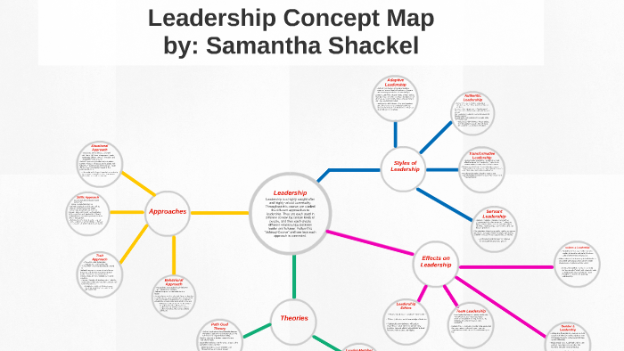 Leadership Concept Map by Samantha Shackel on Prezi