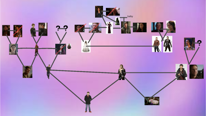 Once upon a time family tree by Addison Pierce on Prezi