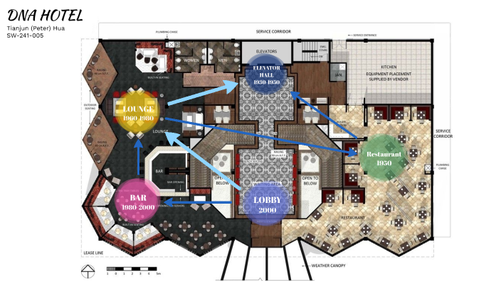DNA Hotel by Tianjun (Peter) Hua on Prezi