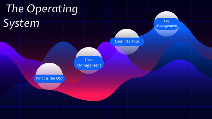 Operating System by Lucas Lockley on Prezi