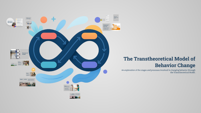 The Transtheoretical Model of Behavior Change by April Ruther on Prezi
