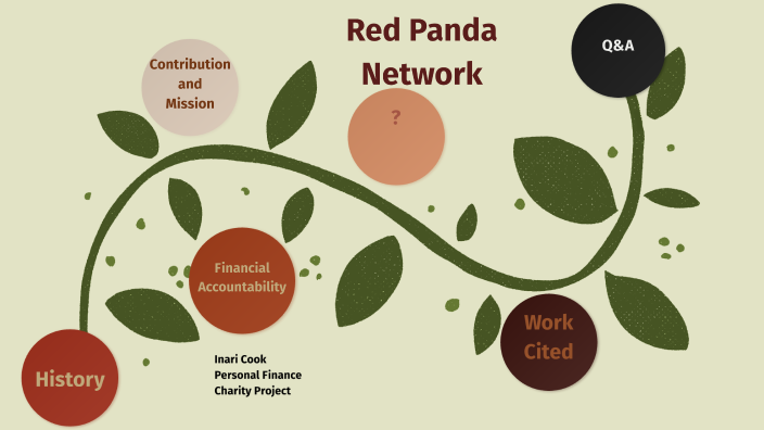 Red Panda Network by Inari Cook on Prezi