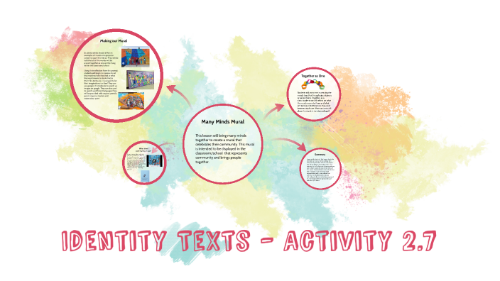 Activity 2.7 Identity Texts by Janelle Newson on Prezi