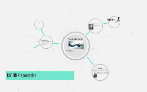CIV 110 Presentation by Jacob DeLeon on Prezi