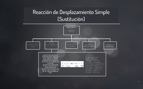 Reacción de Desplazamiento Simple (Sustitución) by Fabian Serrano on Prezi