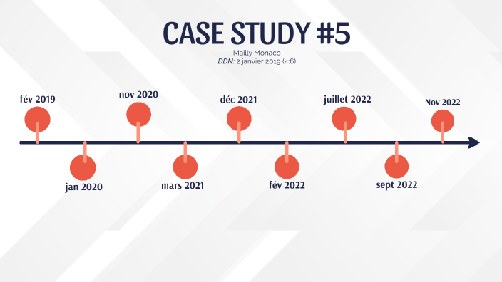 CAS 5 by Mailly Monaco on Prezi