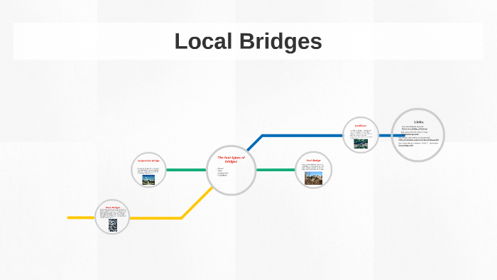 The four types of bridges by Brendan K on Prezi